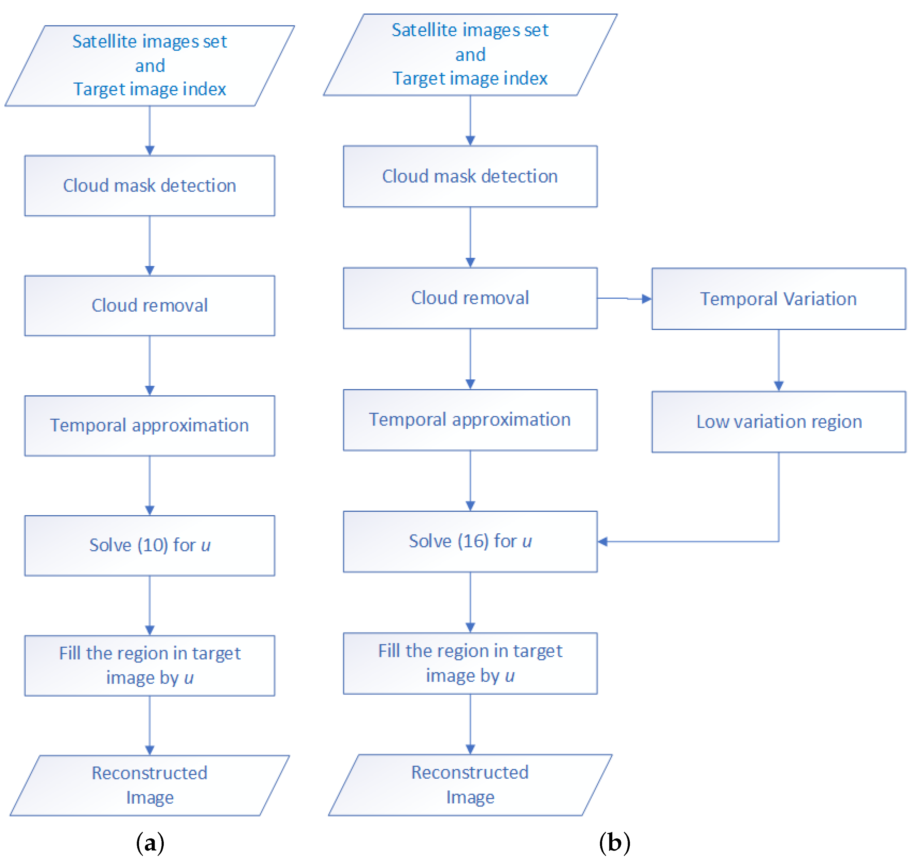 Variational Based Spatialtemporal Approximation Of Images In Remote Sensing