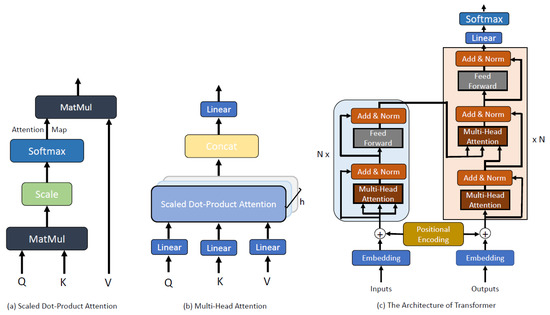 Remote Sensing | Free Full-Text | Change Detection Methods for Remote Sensing in the Last Decade ...