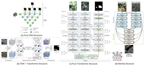 Remote Sensing | Free Full-Text | Change Detection Methods for Remote Sensing in the Last Decade ...