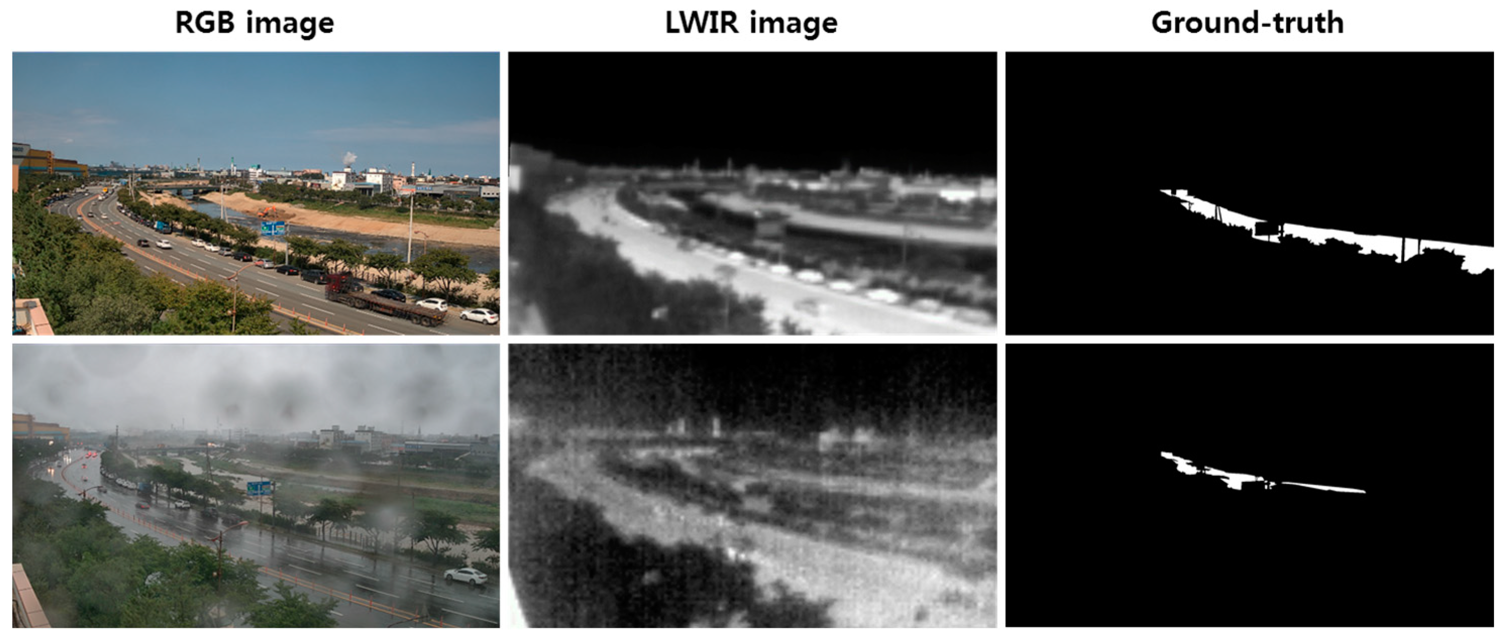 Remote Sensing | Free Full-Text | Deep Neural Network-Based Flood Monitoring System Fusing RGB ...