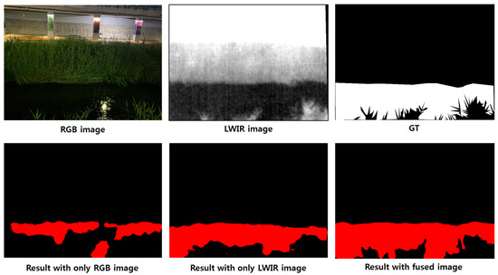 Deep Neural Network-Based Flood Monitoring System Fusing RGB and LWIR ...