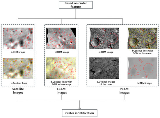 Multi-Platform Integrated Analysis of the Degradation Patterns of ...