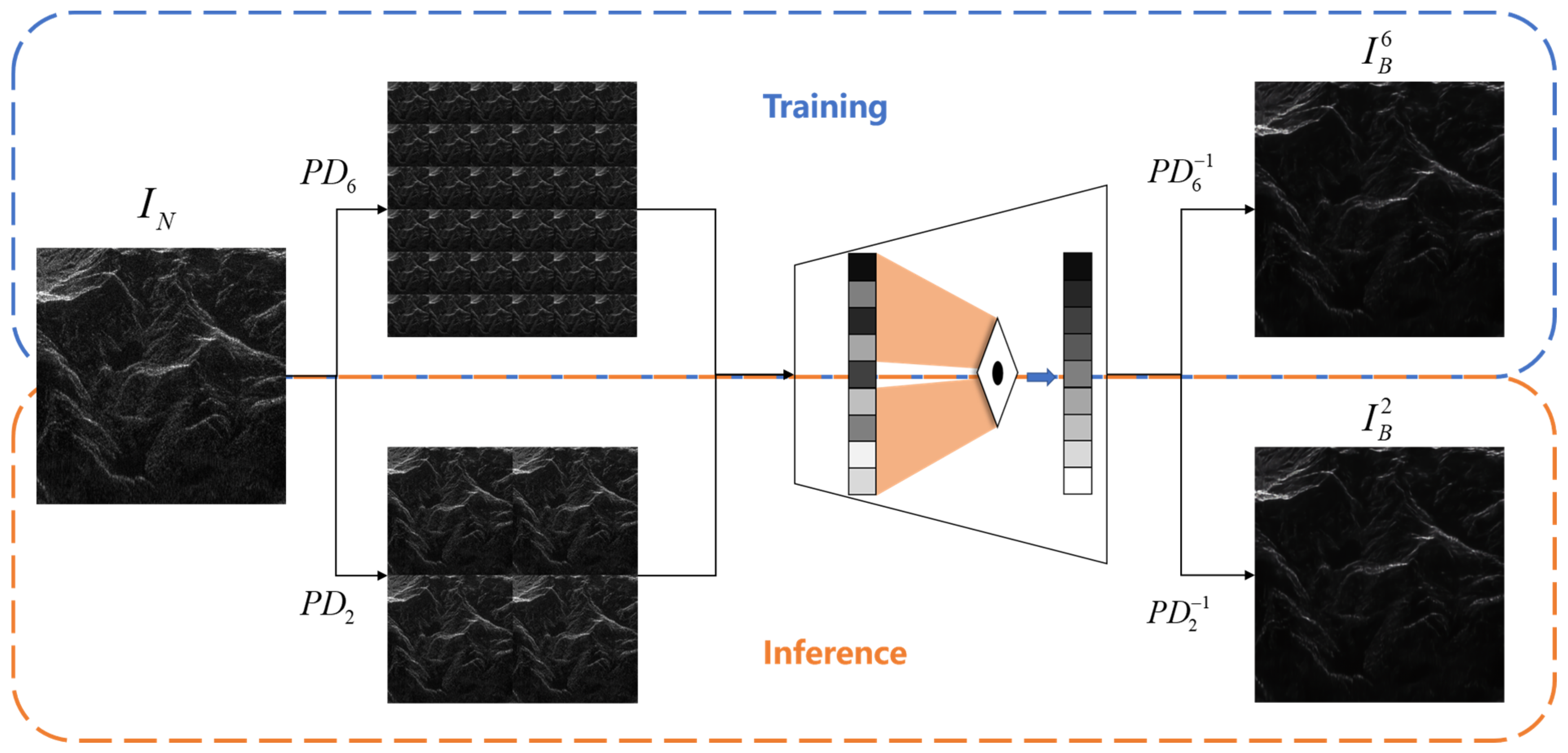 Remote Sensing | Free Full-Text | Sparse SAR Imaging Based on Non-Local Asymmetric Pixel-Shuffle ...