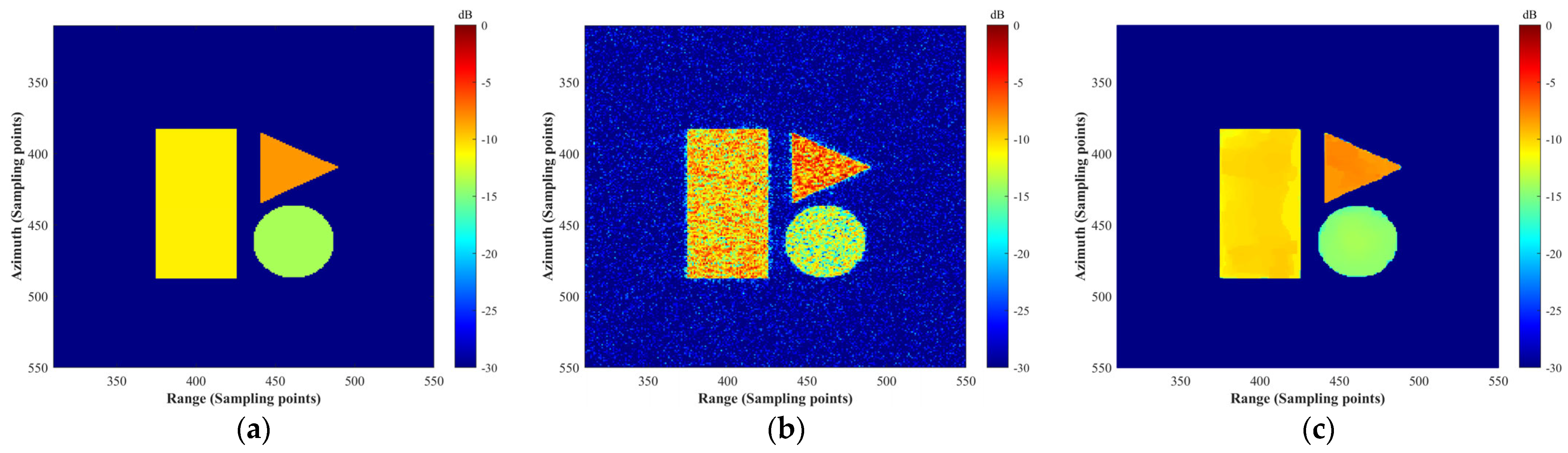 Remote Sensing | Free Full-Text | Sparse SAR Imaging Based on Non-Local ...