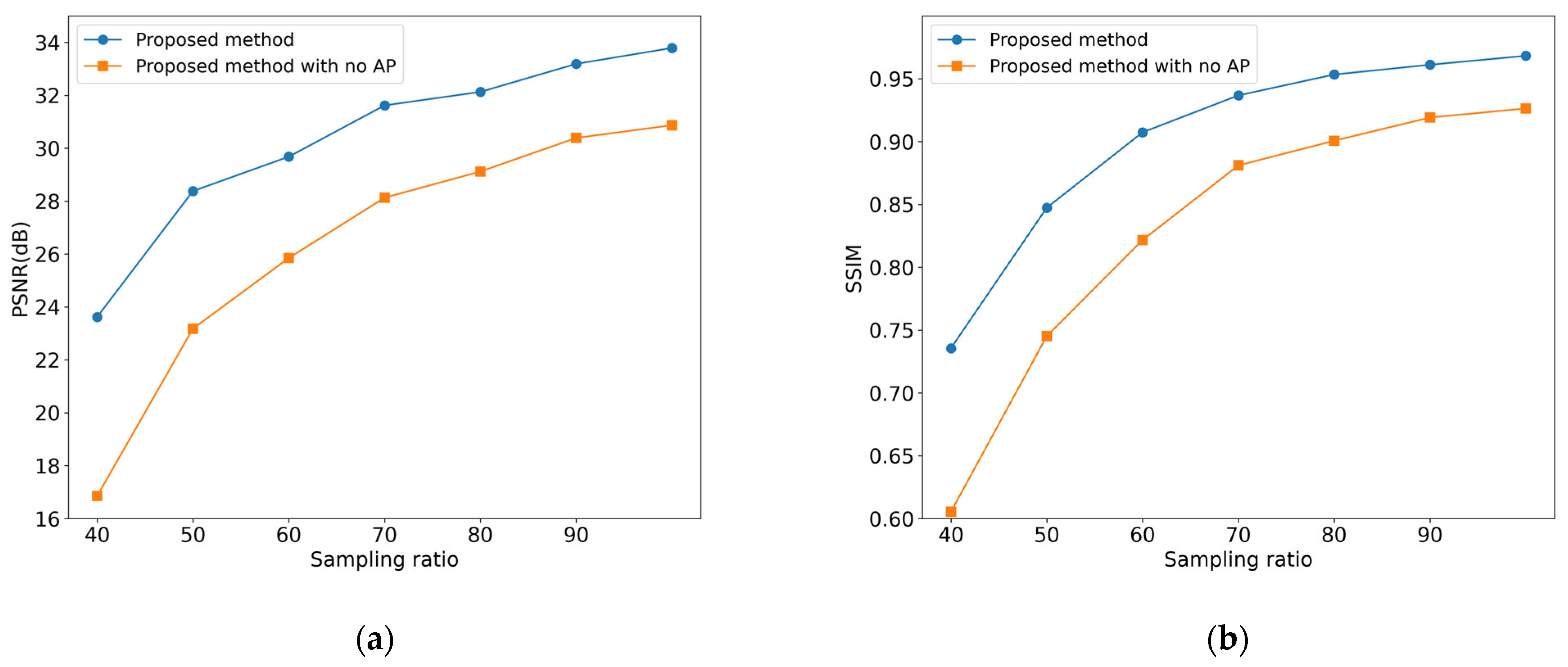 Remote Sensing | Free Full-Text | Sparse SAR Imaging Based on Non-Local Asymmetric Pixel-Shuffle ...