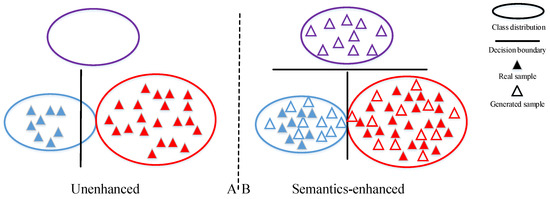 Remote Sensing | Free Full-Text | Language-Level Semantics-Conditioned 3D Point Cloud Segmentation