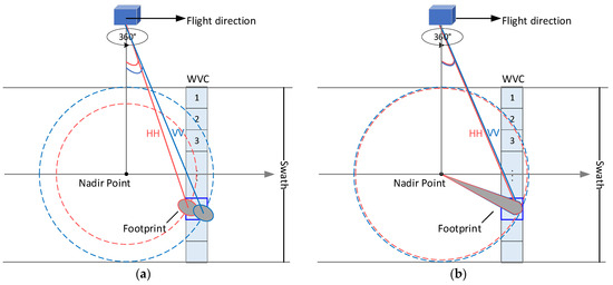 Remote Sensing | Free Full-Text | Dual-Mode Sea Ice Extent Retrieval ...