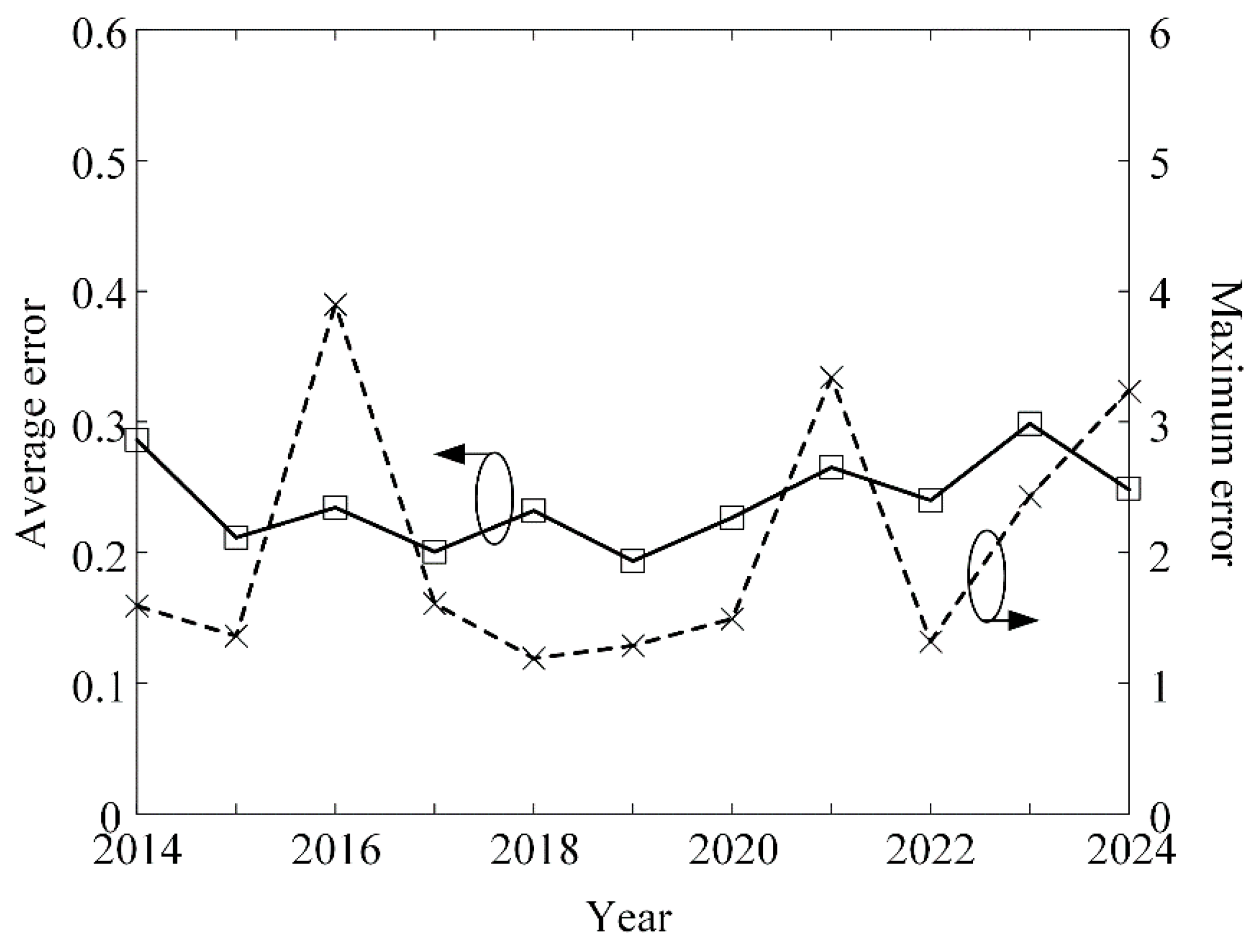 Kriging Interpolation for Constructing Database of the Atmospheric Refractivity in Korea