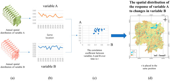 Evolution and Spatiotemporal Response of Ecological Environment Quality to Human Activities and ...