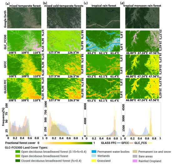 Generation of High Temporal Resolution Fractional Forest Cover Data and ...