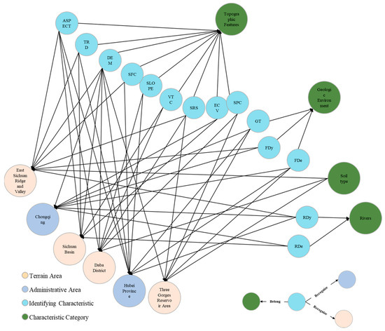 Integrating Knowledge Graph and Machine Learning Methods for Landslide ...