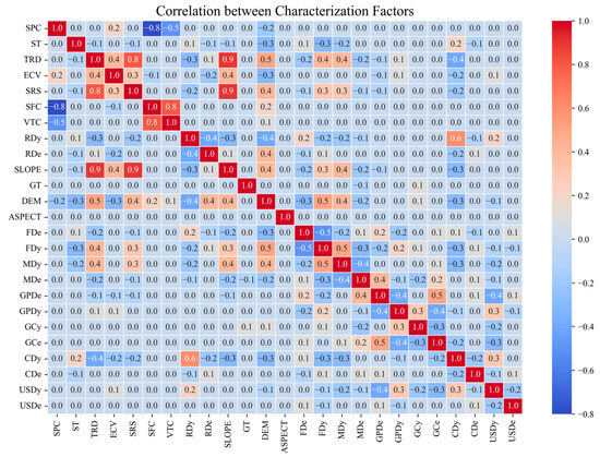Integrating Knowledge Graph and Machine Learning Methods for Landslide ...