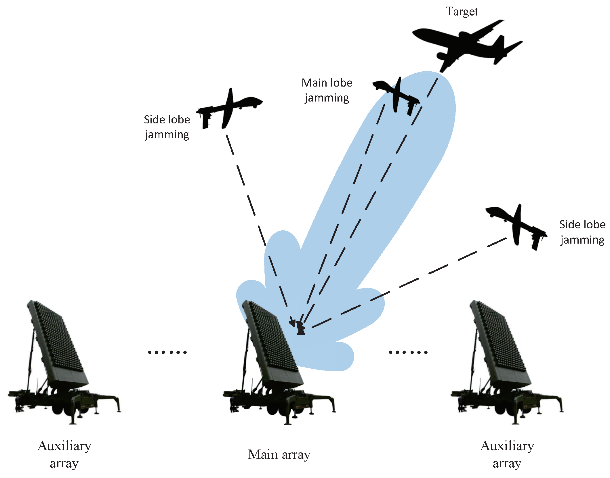 Joint Wideband Beamforming Algorithm for Main Lobe Jamming Suppression in Distributed Array Radar