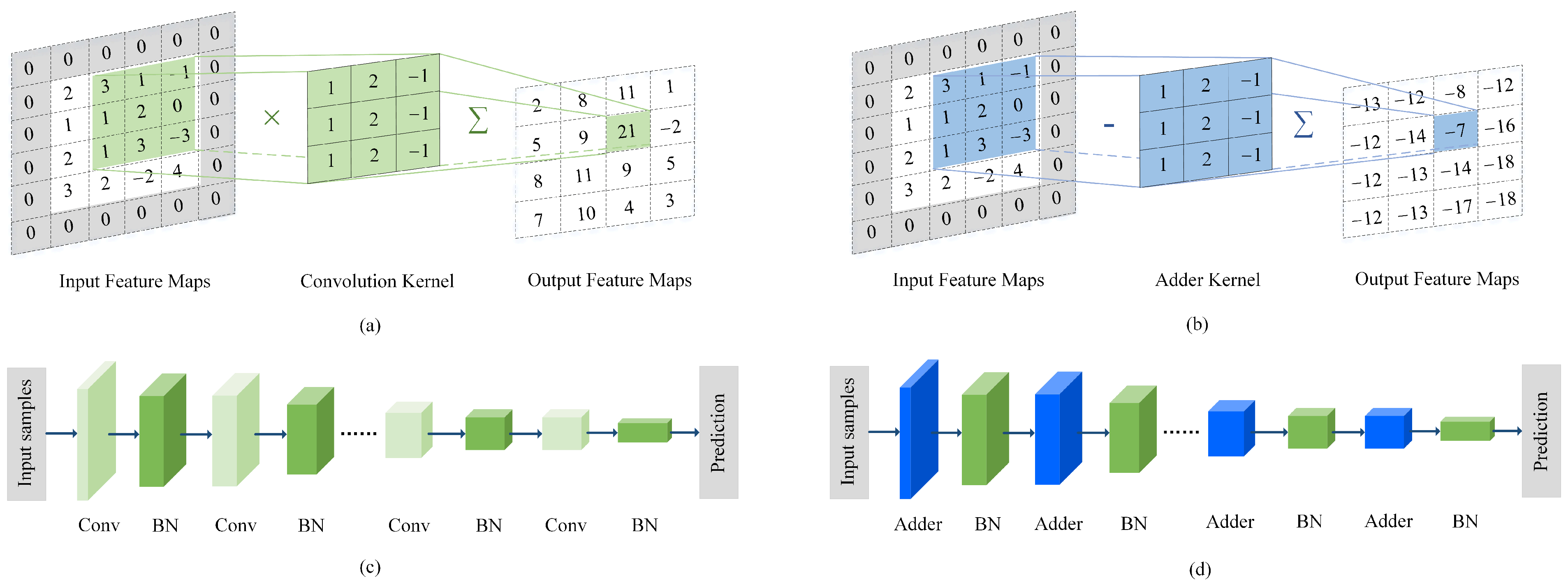 Q-A2NN: Quantized All-Adder Neural Networks for Onboard Remote Sensing Scene Classification