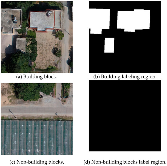 LOD2-Level+ Low-Rise Building Model Extraction Method for Oblique ...