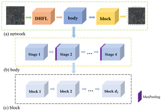 Remote Sensing | Free Full-Text | Bayes R-CNN: An Uncertainty-Aware Bayesian Approach to Object ...