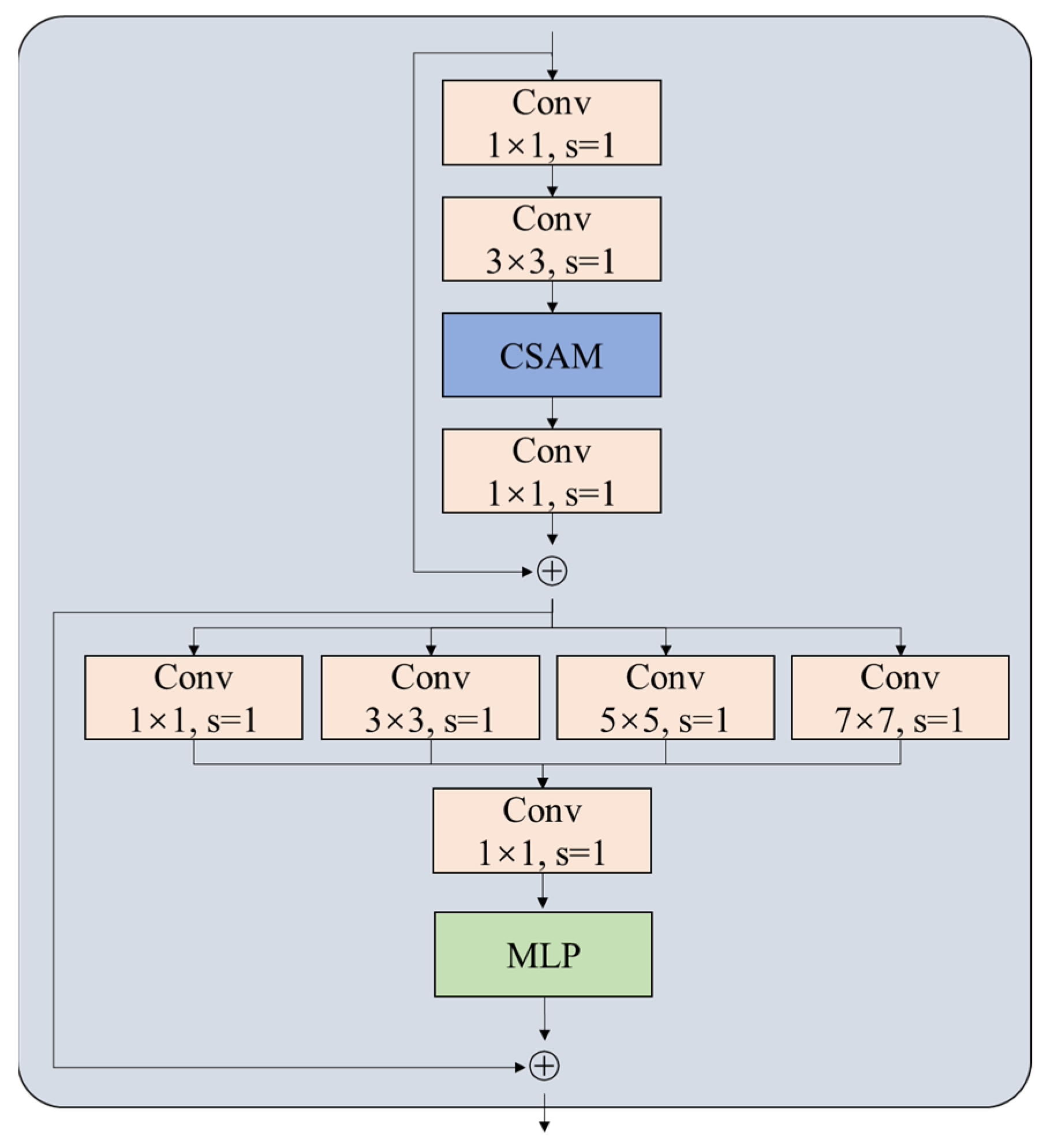 Remote Sensing | Free Full-Text | Bayes R-CNN: An Uncertainty-Aware Bayesian Approach to Object ...