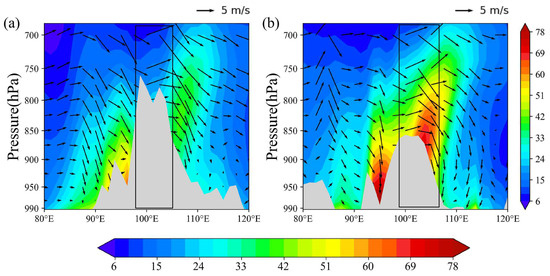 AIRS and MODIS Satellite-Based Assessment of Air Pollution in Southwestern China: Impact of ...