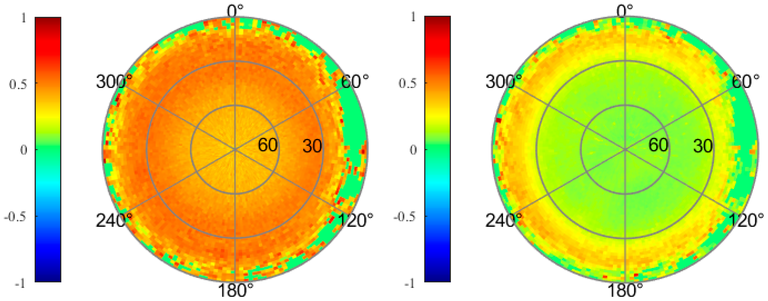 Remote Sensing Free Full Text Precise Orbit Determination For Maneuvering Hy2d Using Onboard