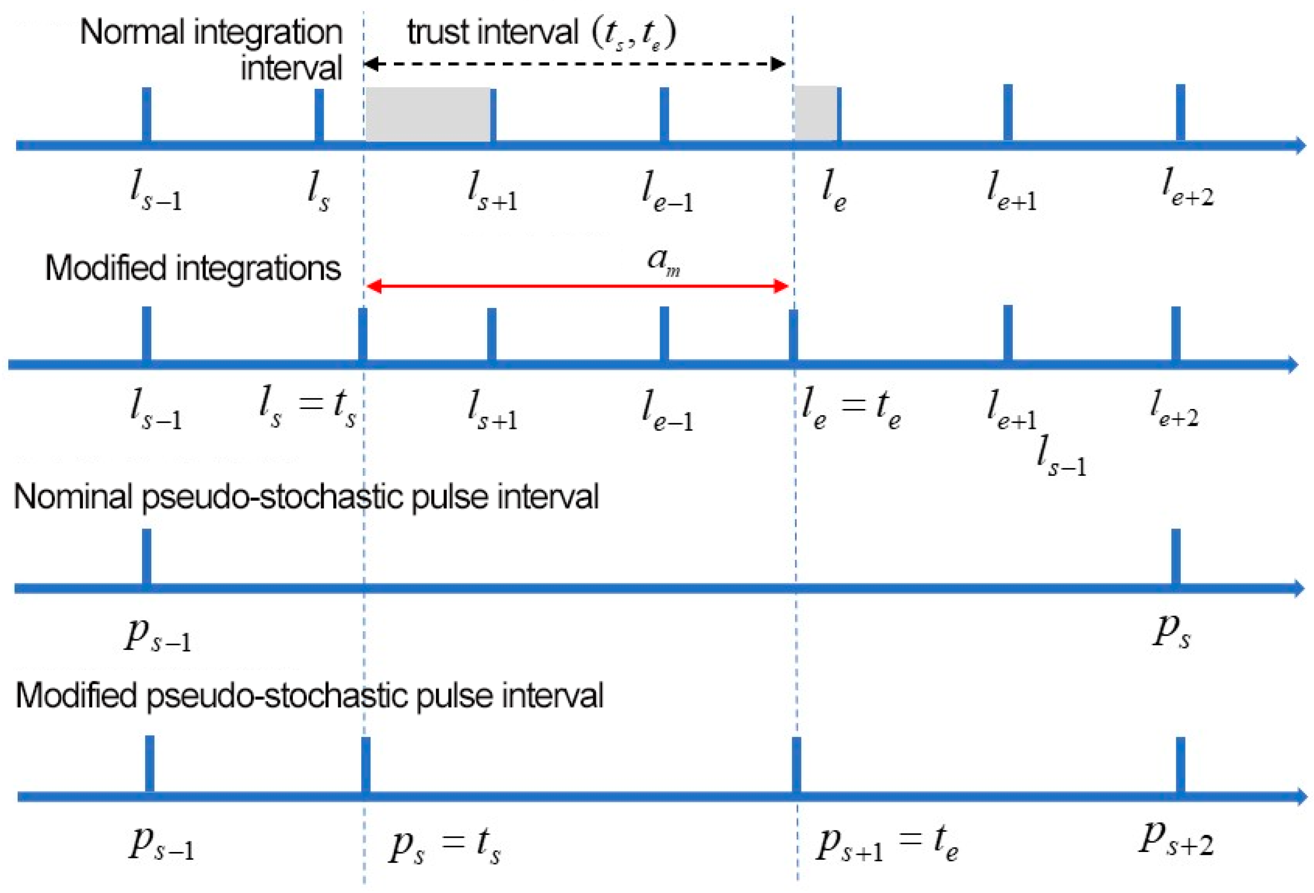 Remote Sensing Free Full Text Precise Orbit Determination For Maneuvering Hy2d Using Onboard
