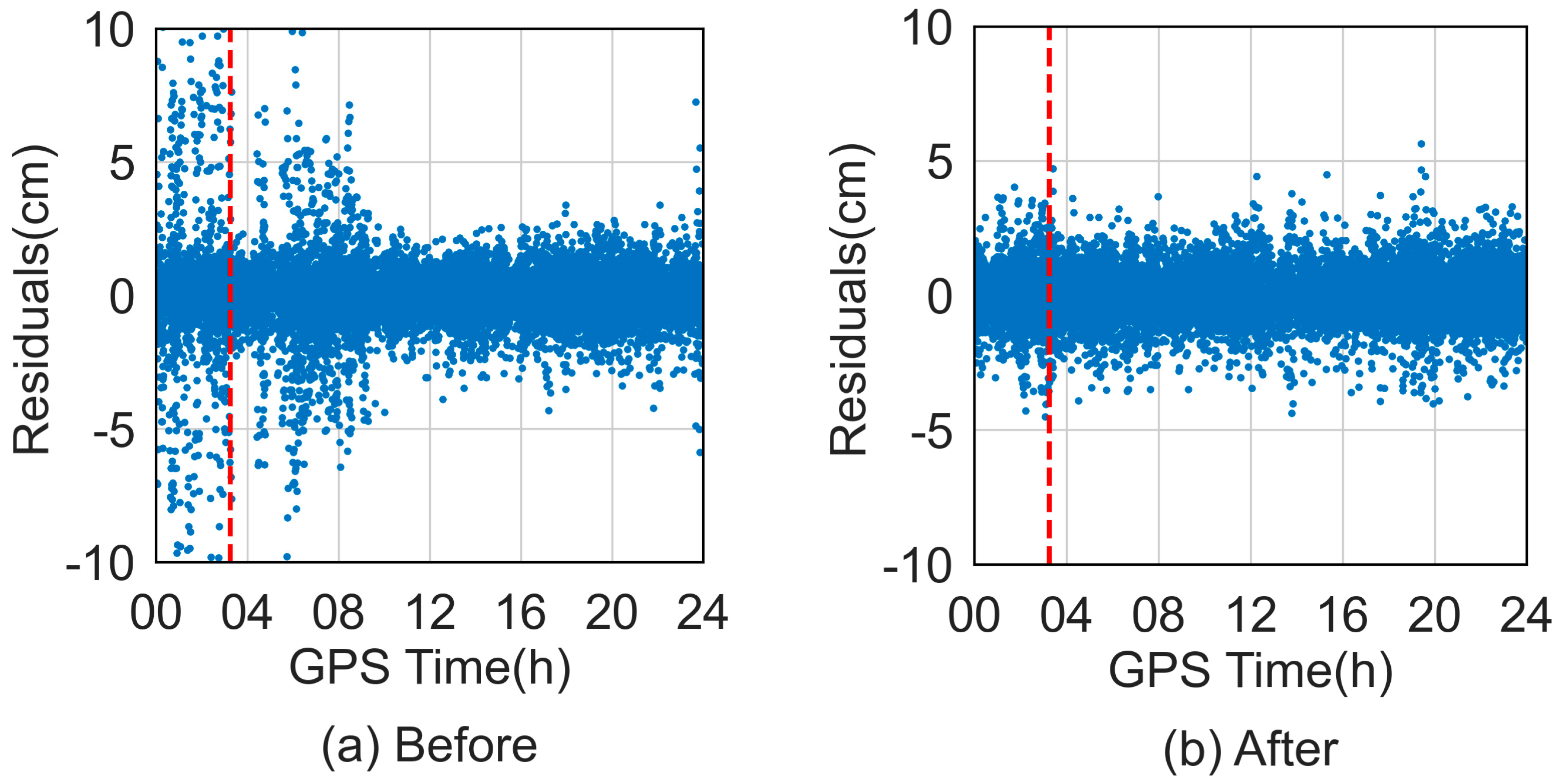 Remote Sensing Free Full Text Precise Orbit Determination For Maneuvering Hy2d Using Onboard