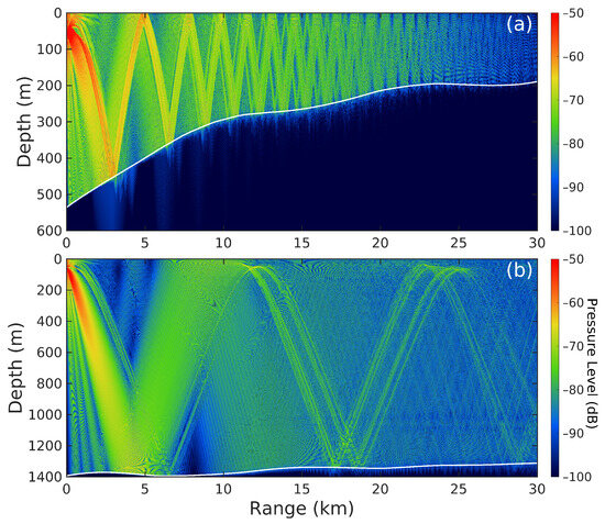 Remote Sensing | Free Full-Text | Deblurring of Beamformed Images in the Ocean Acoustic ...