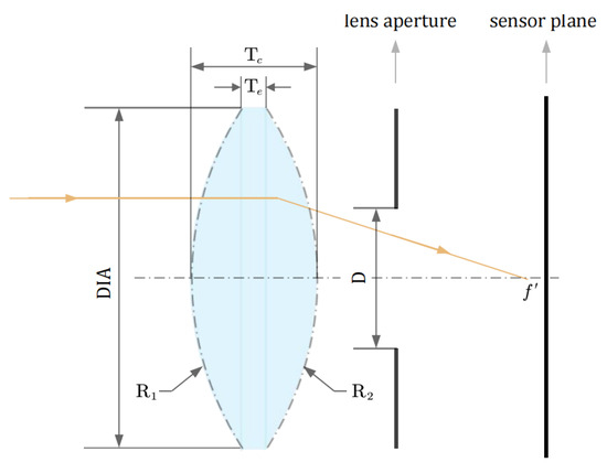 Optical Imaging Model Based on GPU-Accelerated Monte Carlo Simulation for Deep-Sea Luminescent ...