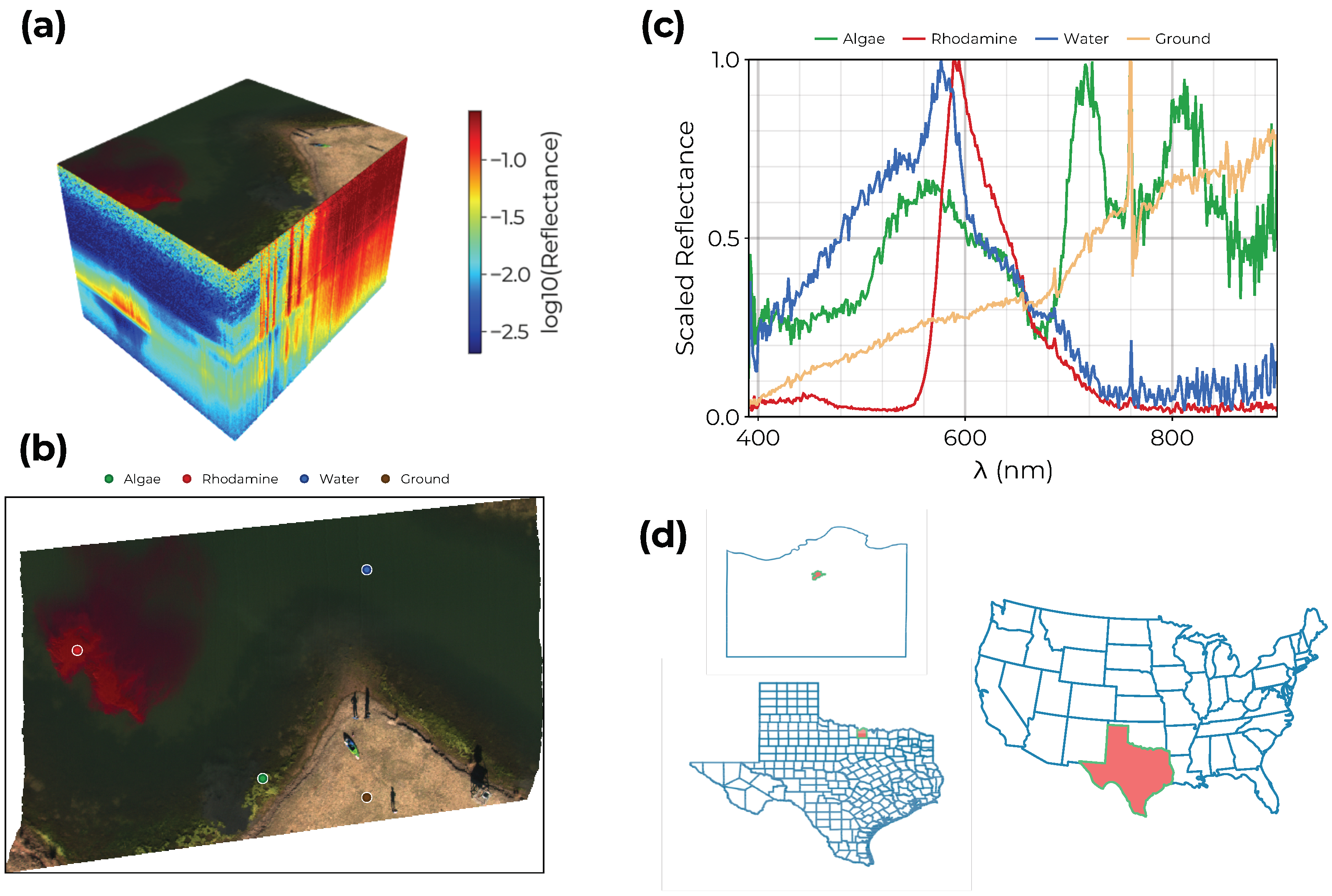 Remote Sensing | Free Full-Text | Unsupervised Characterization of Water Composition with UAV ...