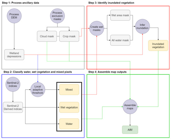 Integrating Sentinel 2 Imagery with High-Resolution Elevation Data for ...