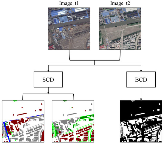 Remote Sensing | Free Full-Text | CGMNet: Semantic Change Detection via a Change-Aware Guided ...