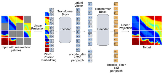Mitigating Masked Pixels in a Climate-Critical Ocean Dataset