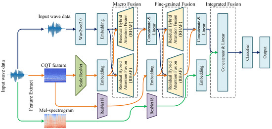 Remote Sensing | Free Full-Text | A Novel Multi-Feature Fusion Model Based on Pre-Trained ...