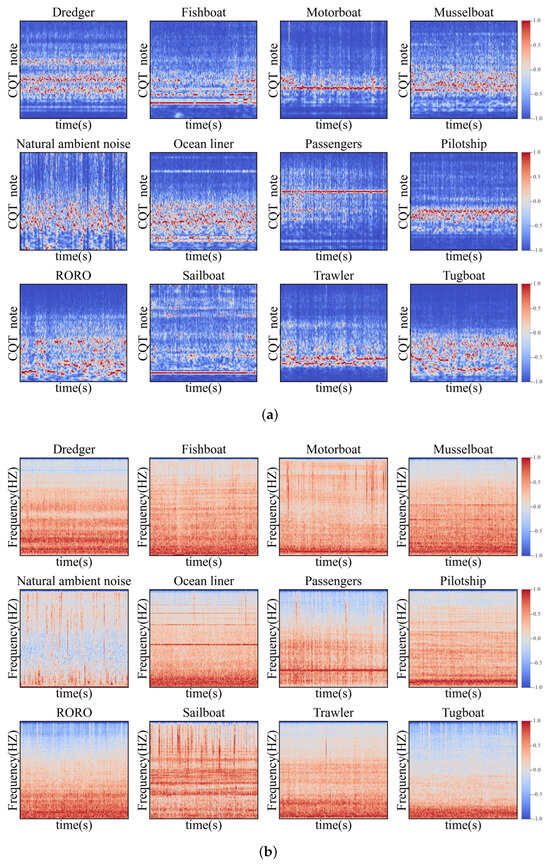 A Novel Multi-Feature Fusion Model Based on Pre-Trained Wav2vec 2.0 for Underwater Acoustic ...
