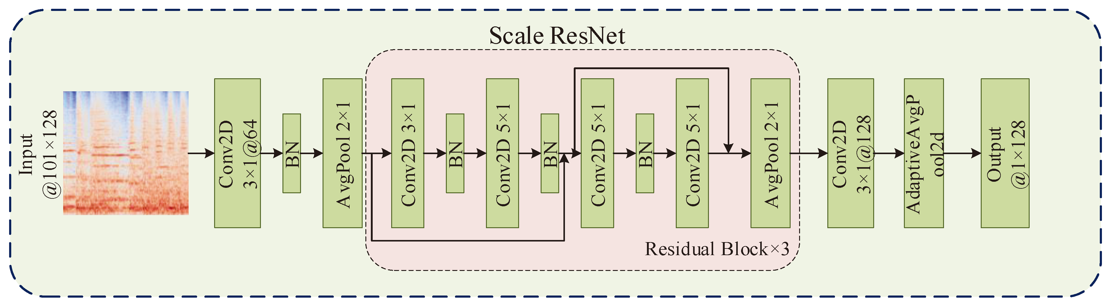 A Novel Multi-Feature Fusion Model Based on Pre-Trained Wav2vec 2.0 for Underwater Acoustic ...