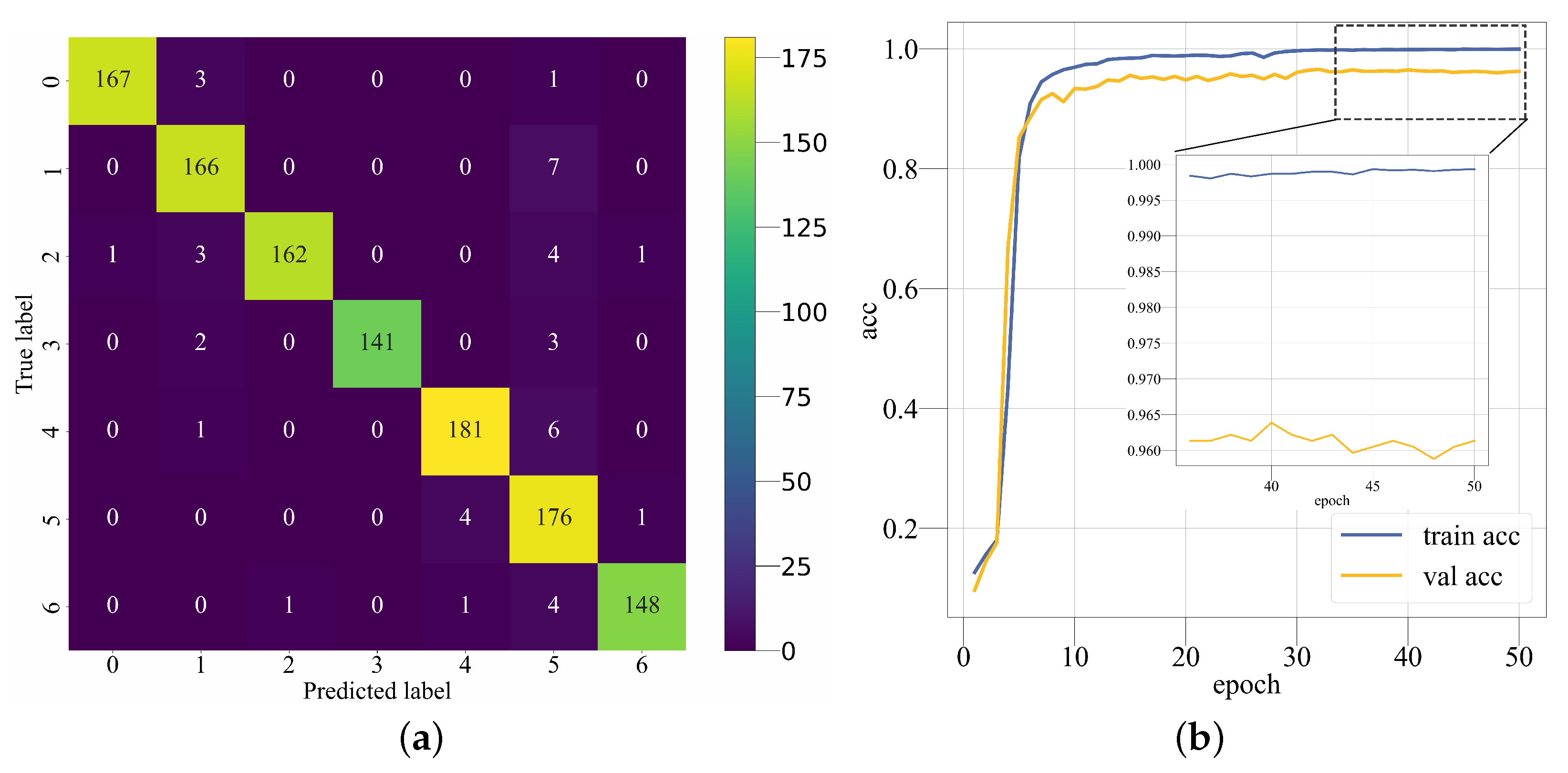 A Novel Multi-Feature Fusion Model Based on Pre-Trained Wav2vec 2.0 for Underwater Acoustic ...