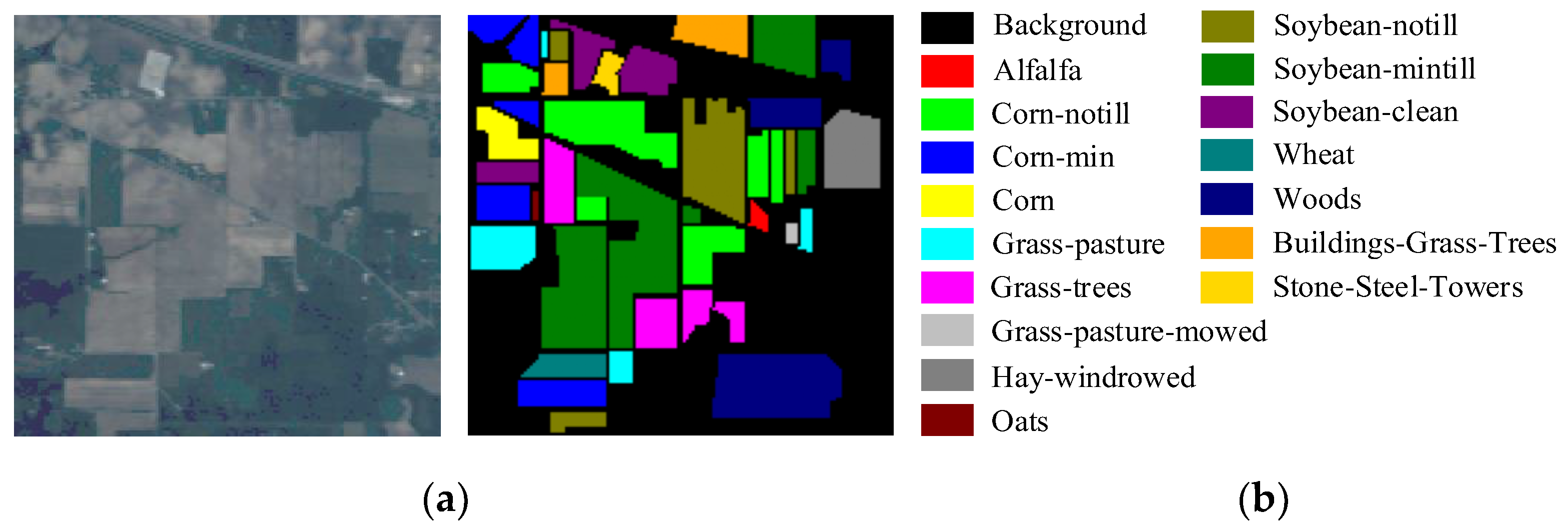 Spectral-Spatial Mamba for Hyperspectral Image Classification