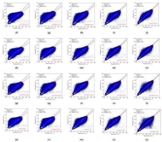 Remote Sensing | Free Full-Text | A Cross-Resolution Surface Net Radiative Inversion Based on ...