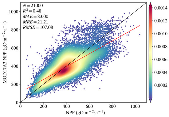 Monitoring Net Primary Productivity of Vegetation and Analyzing Its Drivers in Support of SDG ...