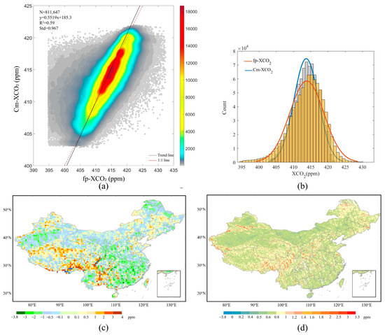 Refining Spatial and Temporal XCO2 Characteristics Observed by Orbiting ...