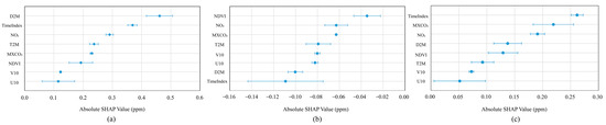 Refining Spatial and Temporal XCO2 Characteristics Observed by Orbiting ...