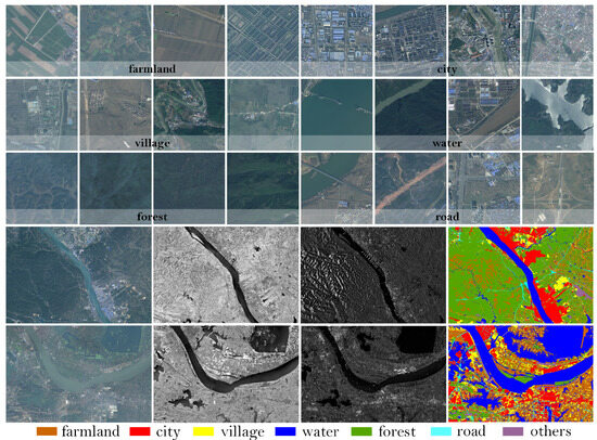 Remote Sensing | Free Full-Text | MFFnet: Multimodal Feature Fusion ...