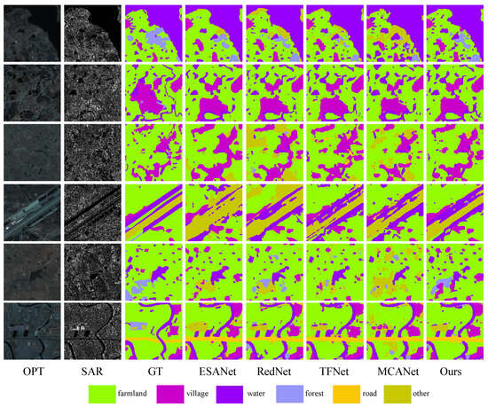 Remote Sensing | Free Full-Text | MFFnet: Multimodal Feature Fusion ...