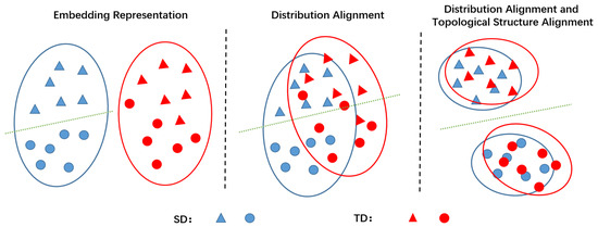 Hierarchical Prototype-Aligned Graph Neural Network for Cross-Scene Hyperspectral Image ...