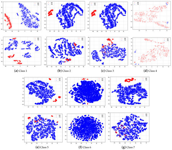 Hierarchical Prototype-Aligned Graph Neural Network for Cross-Scene Hyperspectral Image ...