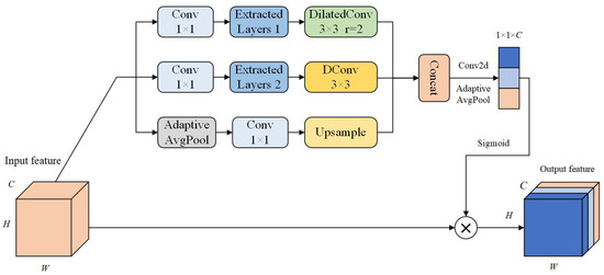 Remote Sensing | Free Full-Text | A Small-Object Detection Model Based ...