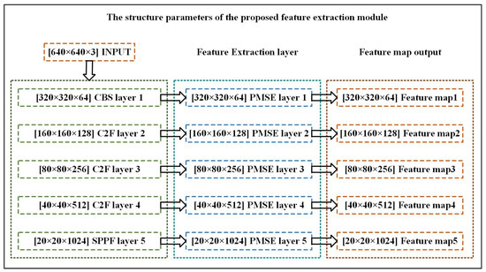 Remote Sensing | Free Full-Text | A Small-Object Detection Model Based ...