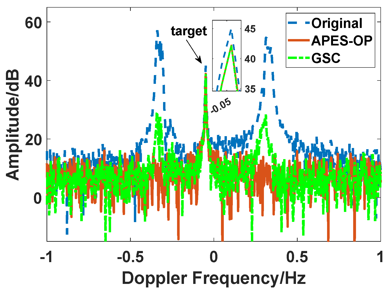 Remote Sensing | Free Full-Text | Spreading Sea Clutter Suppression for High-Frequency Hybrid ...