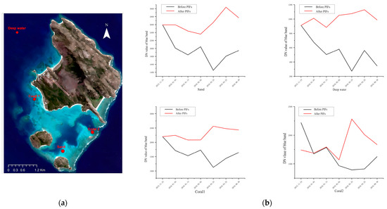 Detection of Coral Reef Bleaching by Multitemporal Sentinel-2 Data Using the PU-Bagging ...