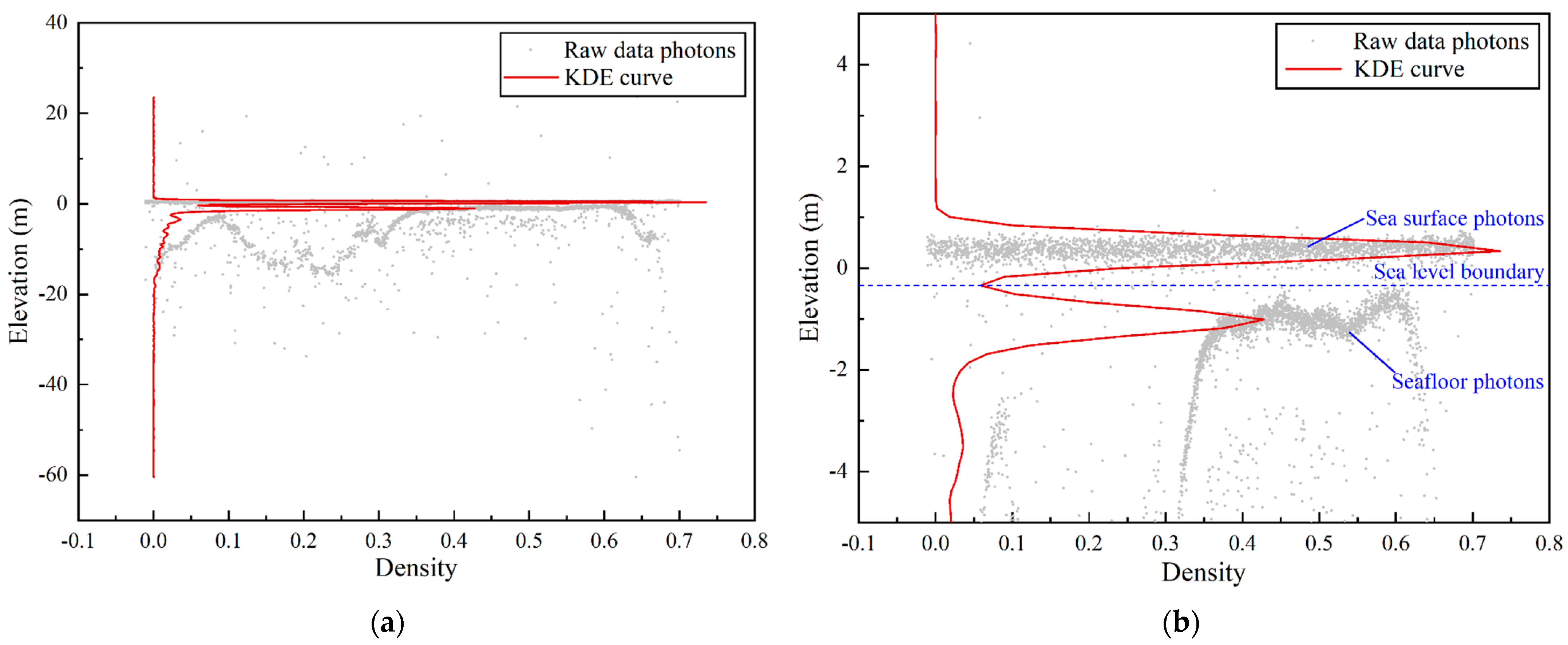 An Optimal Denoising Method For Spaceborne Photon Counting Lidar Based On A Multiscale Quadtree
