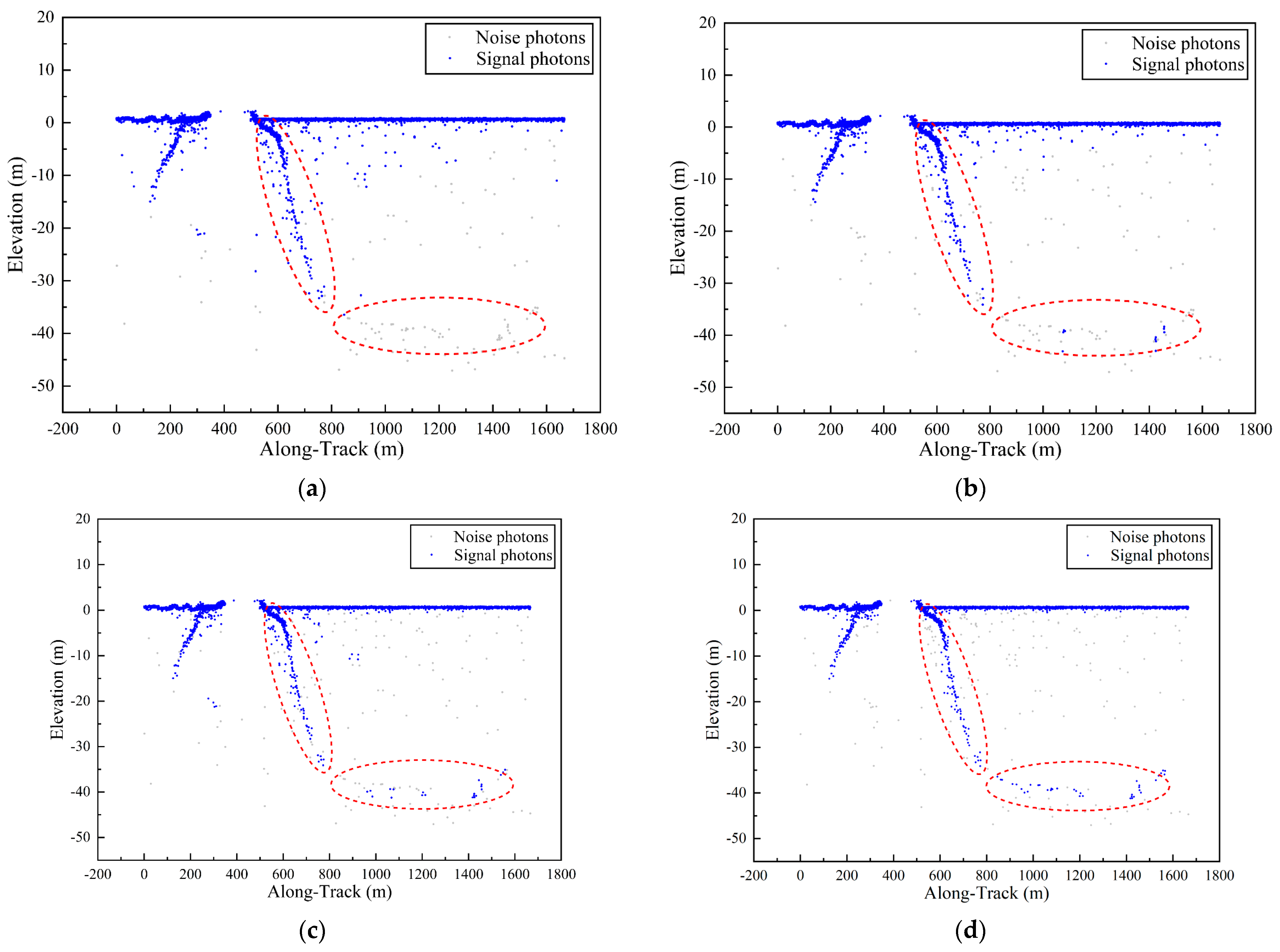 An Optimal Denoising Method For Spaceborne Photon Counting Lidar Based On A Multiscale Quadtree